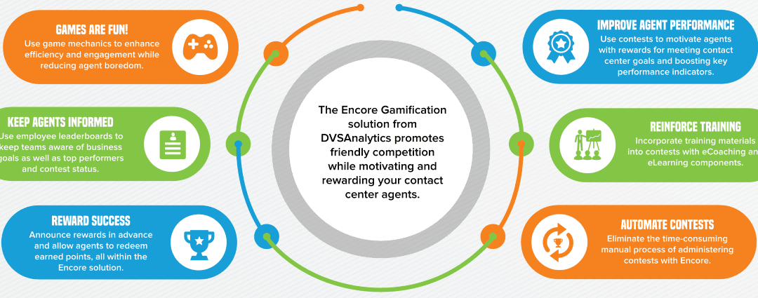 Using Gamification in Contact Centers • DVSAnalytics