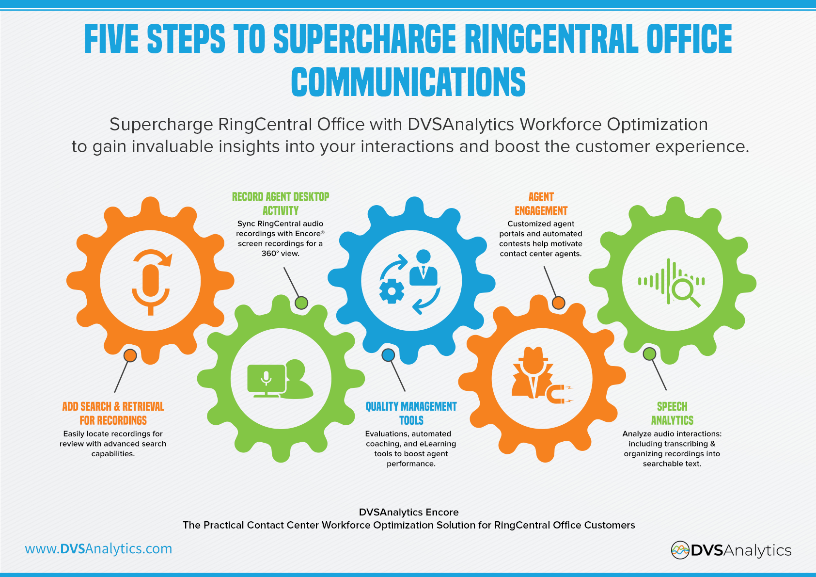 Five Ways to Supercharge Your RingCentral Cloud Contact Center ...