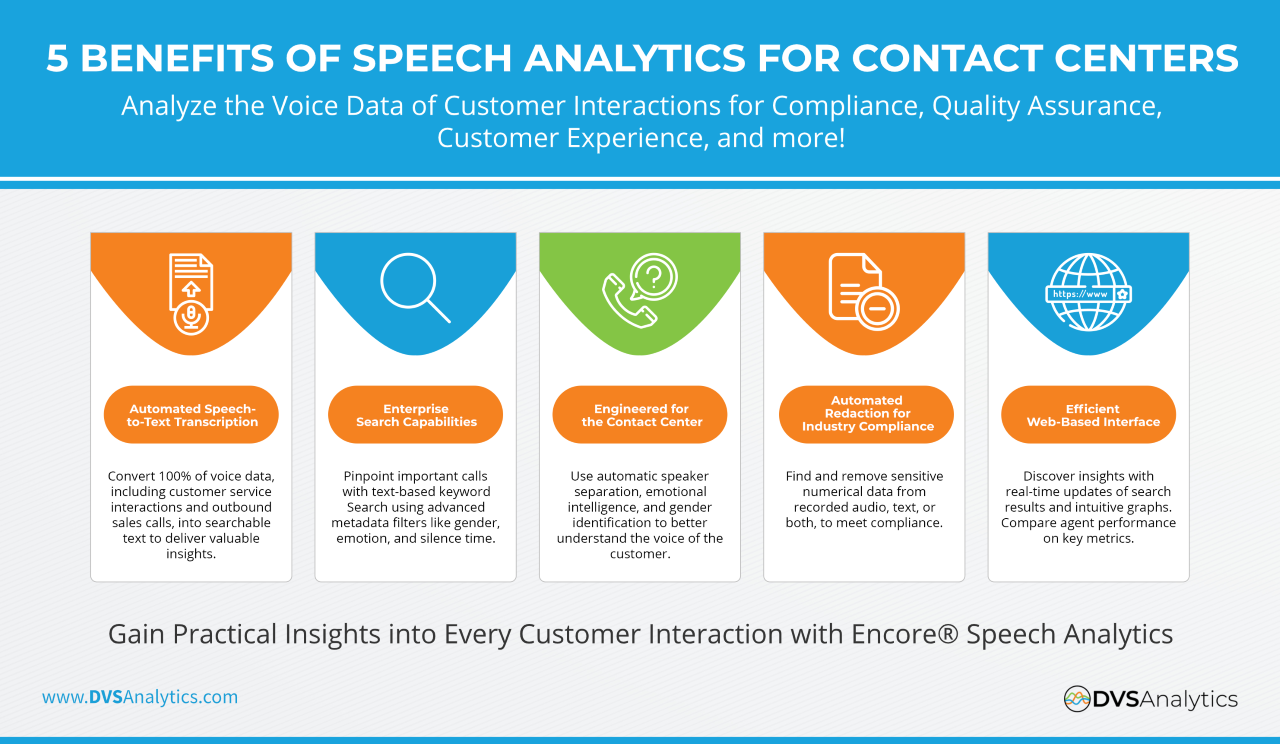 Practical Analytics for Contact Centers • DVSAnalytics